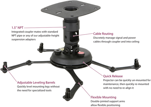 Premier PBC-UMW or PBC-UMS Projector Mount with Integrated Coupler up ...