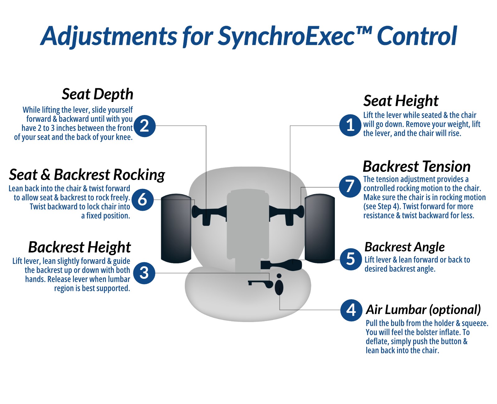 Sitmatic Standard Back Alpha Chair - ALP3